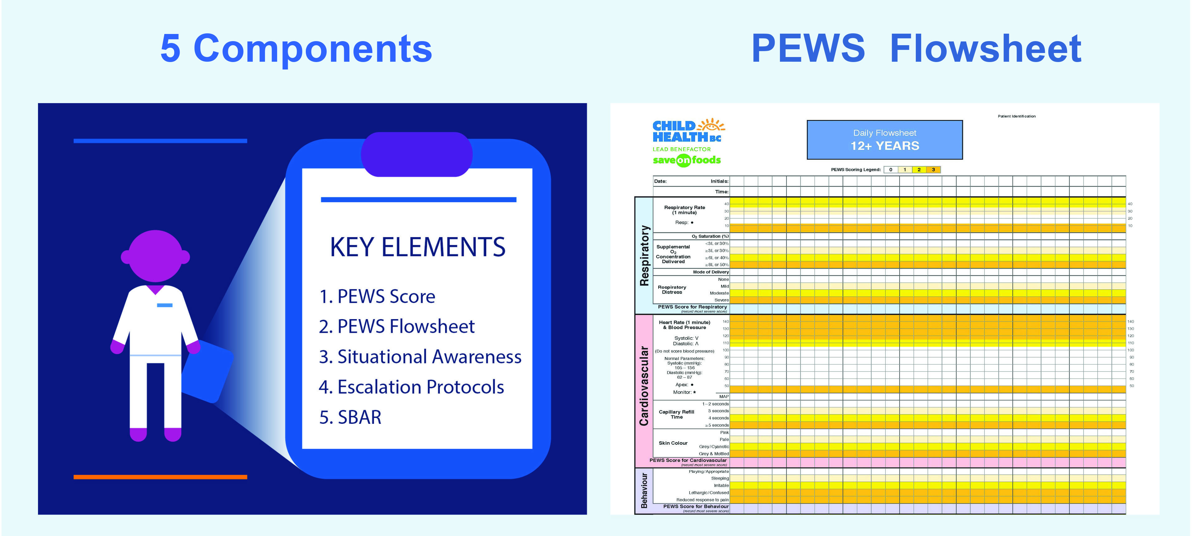 Pediatric Early Warning System (PEWS) | CHBC
